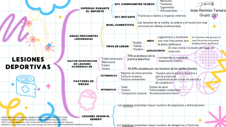 Cuadro Sinoptico-Lesiones Deportivas | PDF