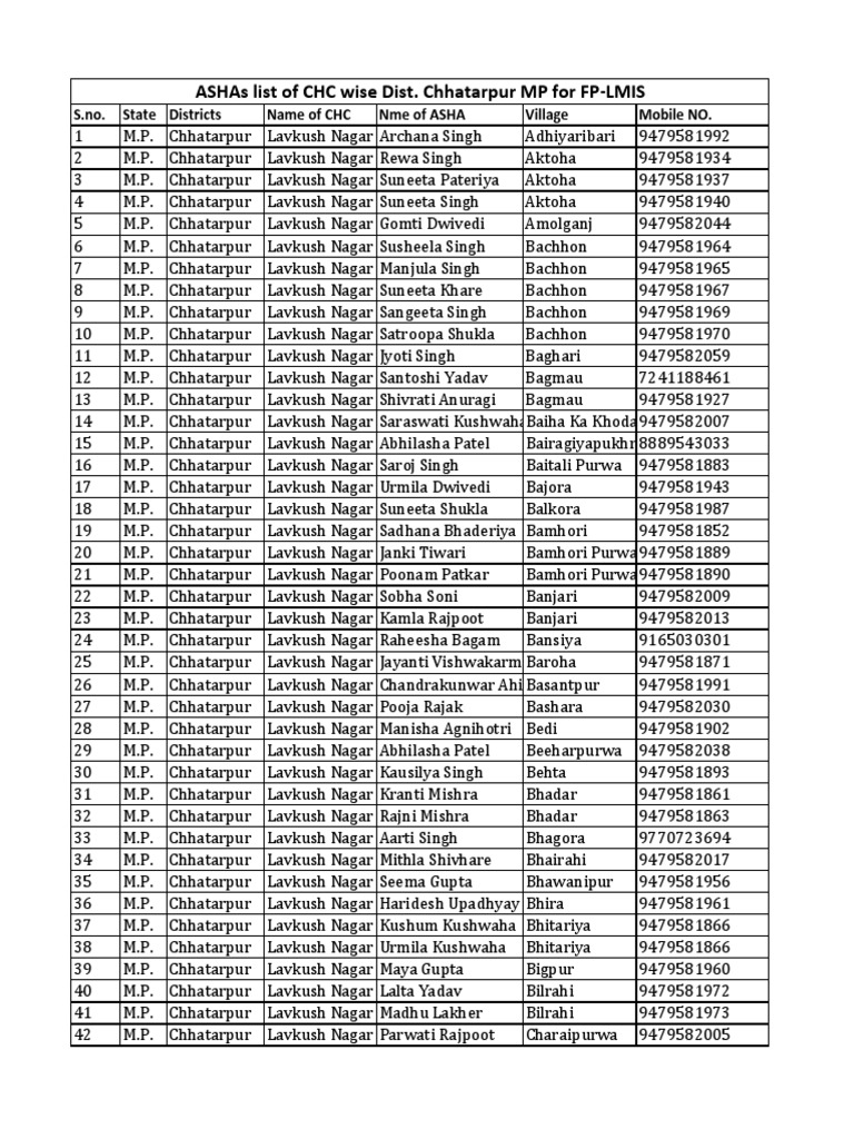 Asha List Final English | PDF