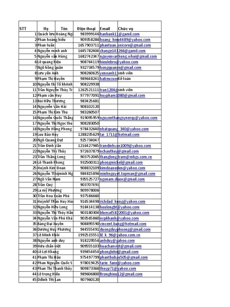 Cac Hoi Thao Moi Nhat | PDF
