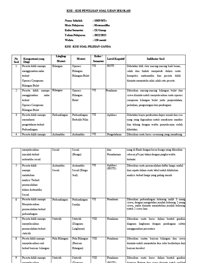 Kisi - Kisi Us Matematika SMP 2022-2023 | PDF