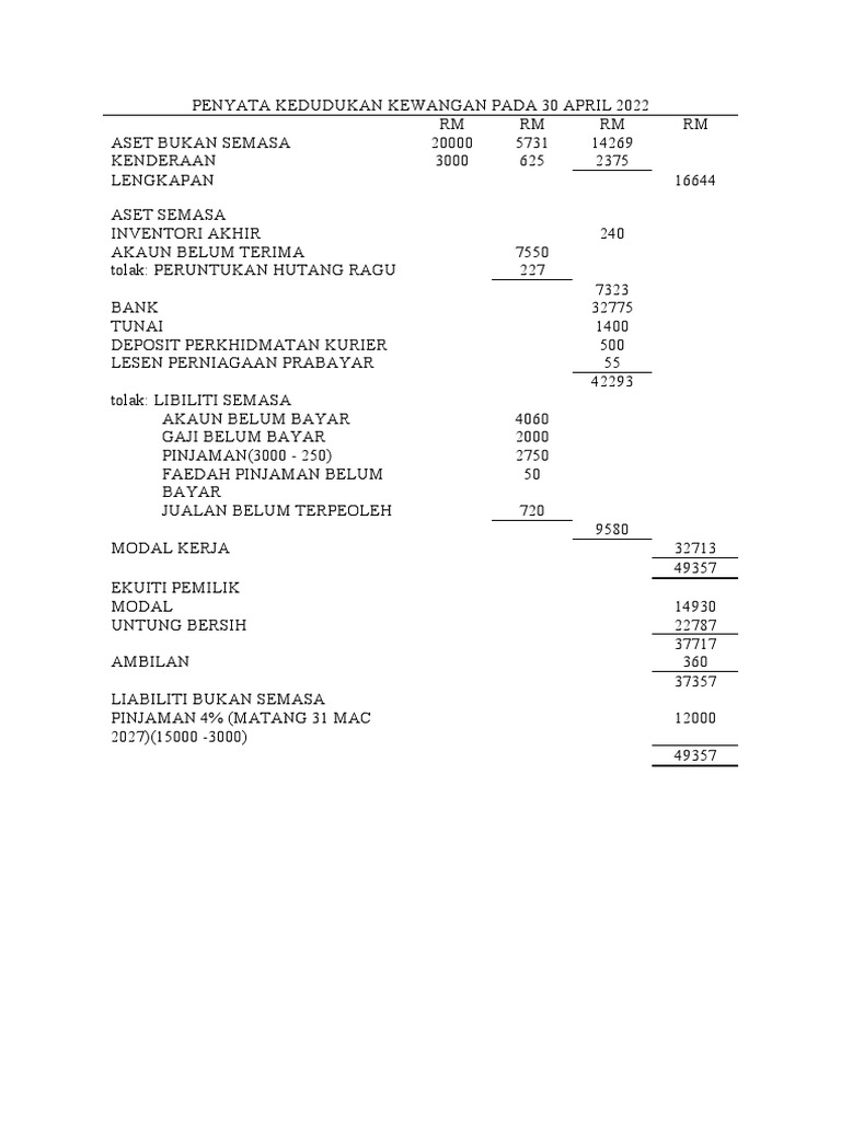 Penyata Kedudukan Kewangan | PDF