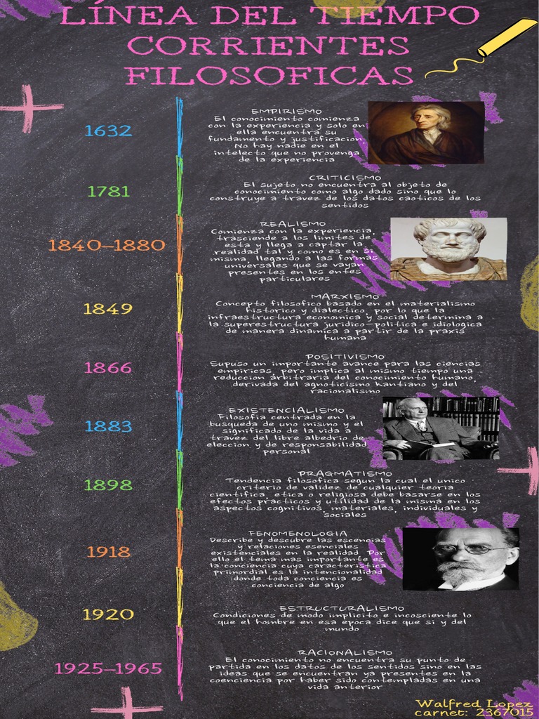 Linea Del Tiempo Corrientes Filosoficas | PDF