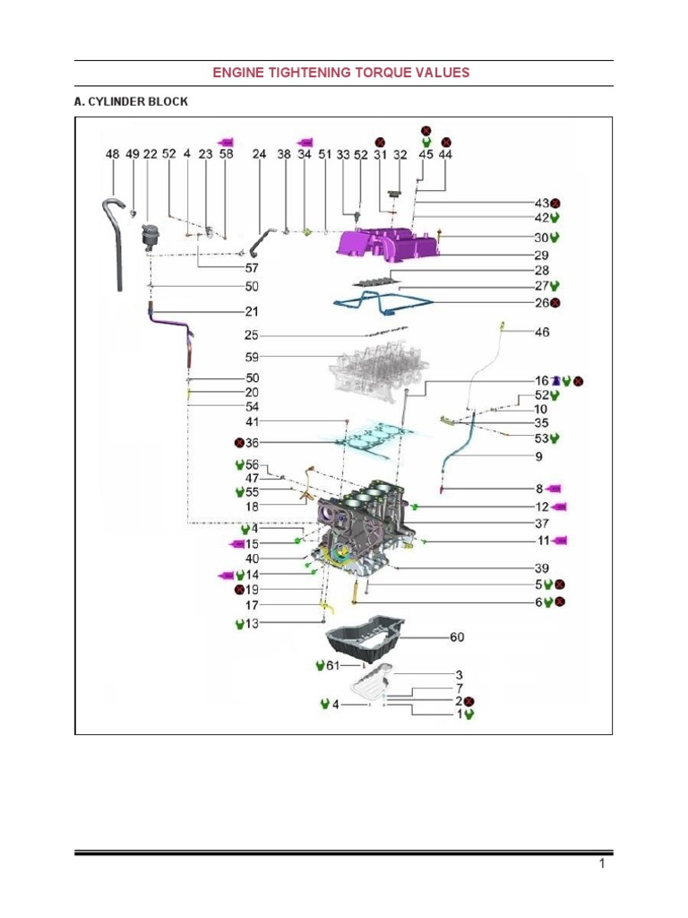 Engine Tightening Torque Values | PDF
