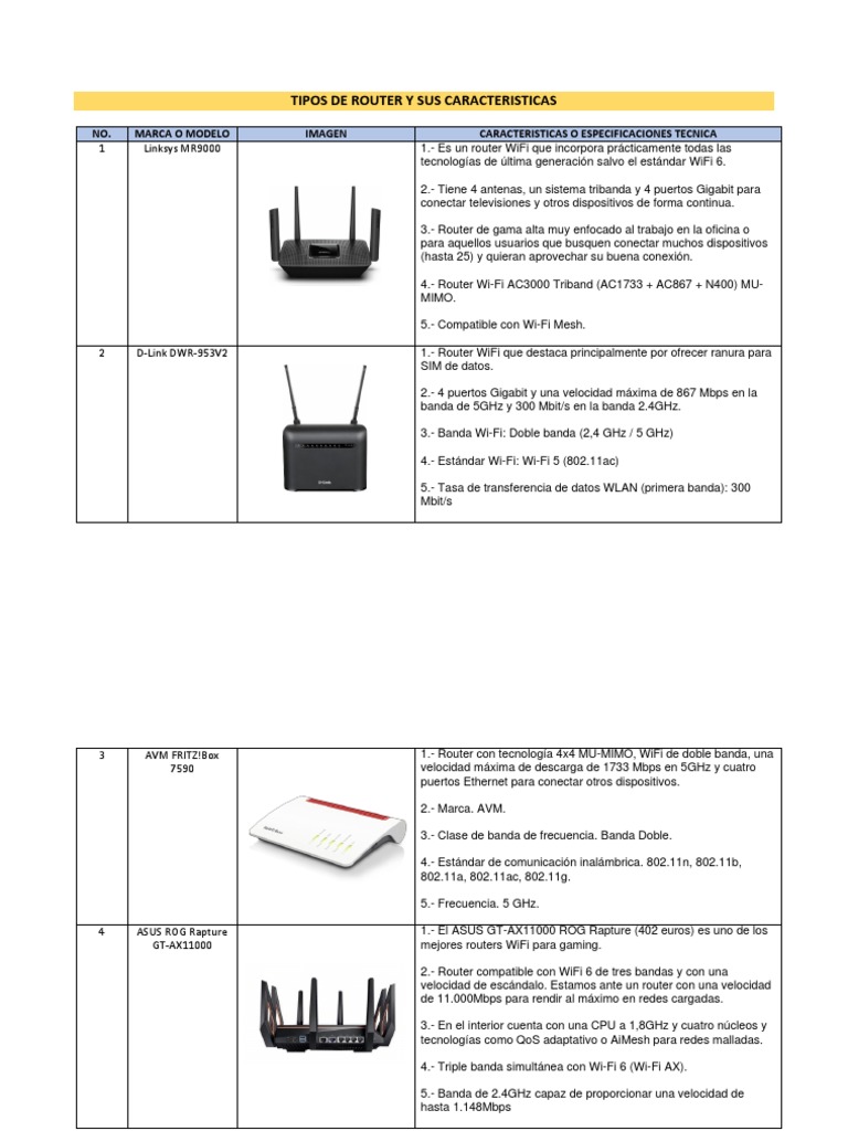 Tipos de Router y Sus Caracteristicas | PDF