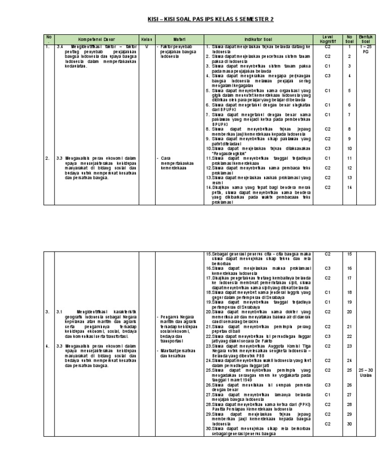 Kisi-Kisi Soal PAS IPS Kelas 5 Semester 2 | PDF Kisi-Kisi Soal PAS IPS Kelas 5 Semester 2 | PDF