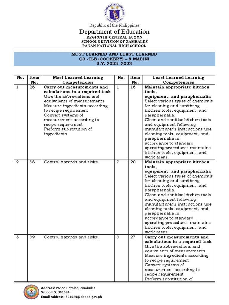 Most Least Learned Tle q3 | PDF