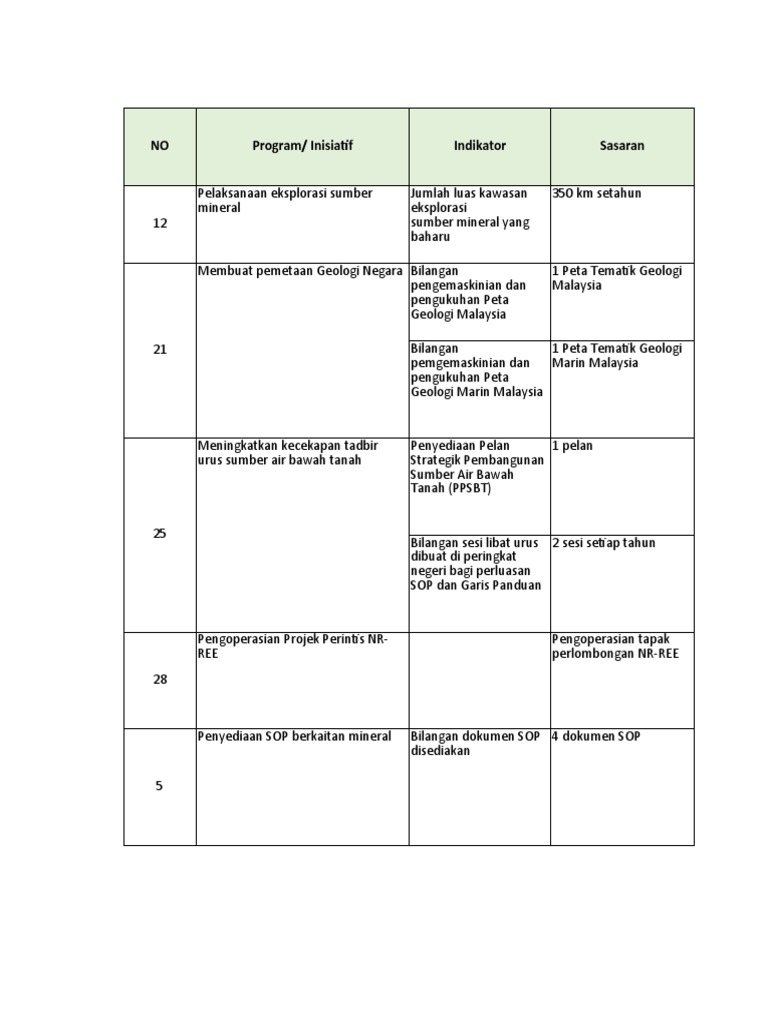 PPO Pelan Strategik KETSA | PDF