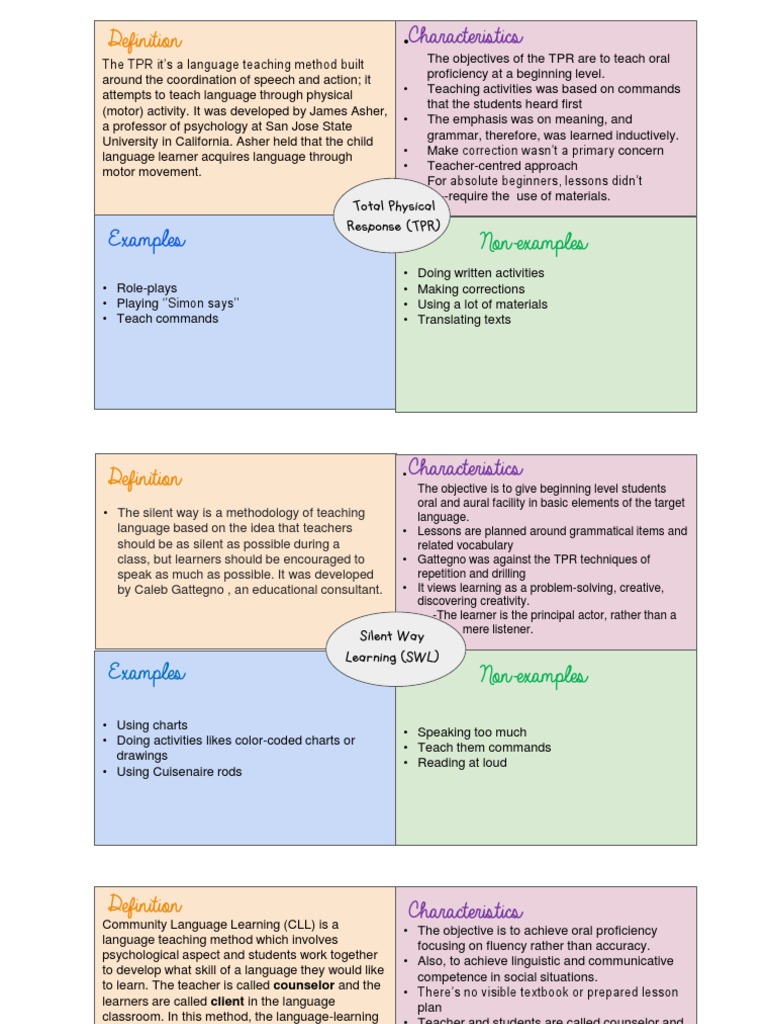 Frayer Model - | PDF