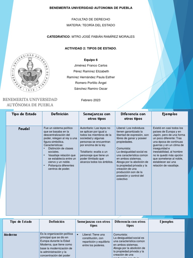 Tipos de Estado | PDF