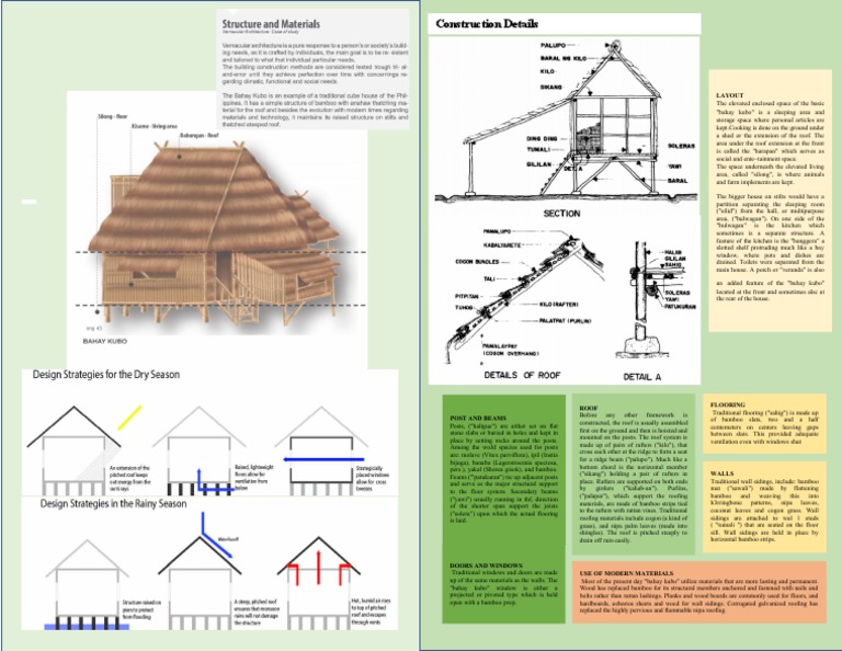 Bahay Kubo 2 | PDF