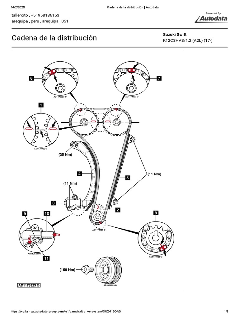 Cadena de La Distribución - Autodata | PDF