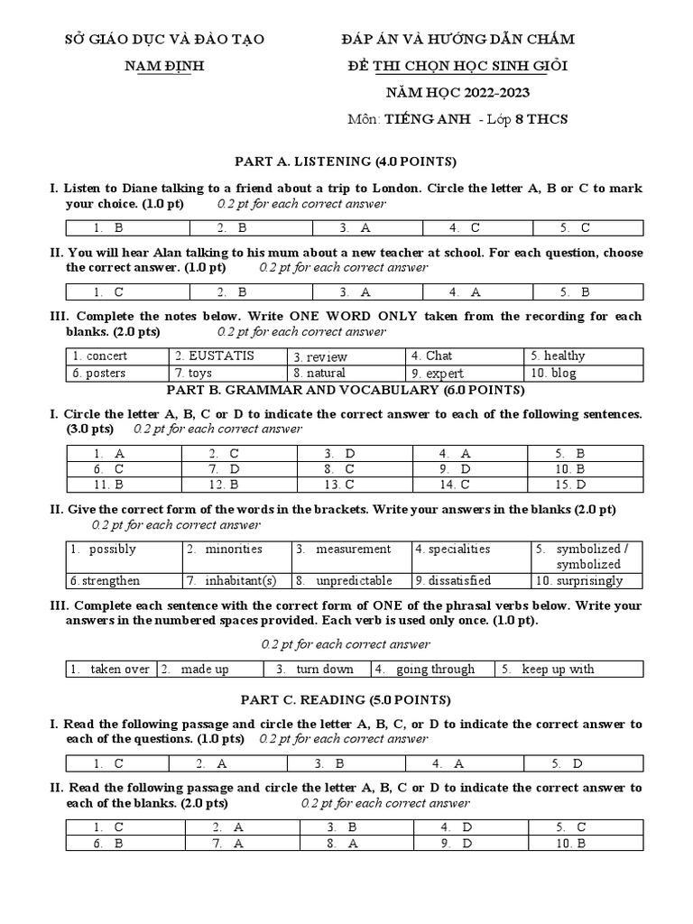 HƯỚNG DẪN CHẤM HSG ANH 8 2022 2023 | PDF