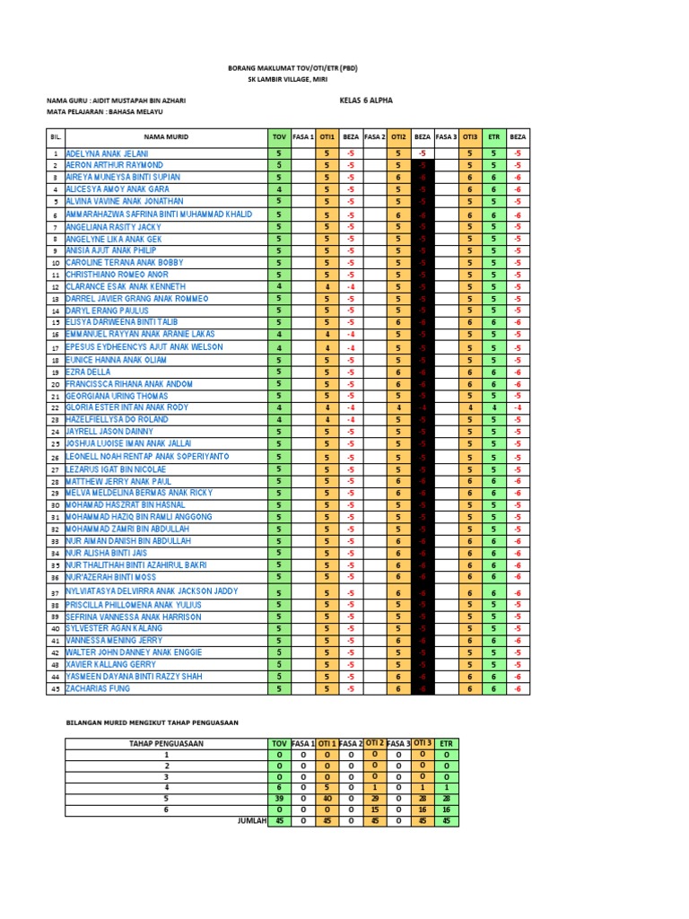 Tapak Tov-Etr PBD Sesi 2023 - 2024 New | PDF