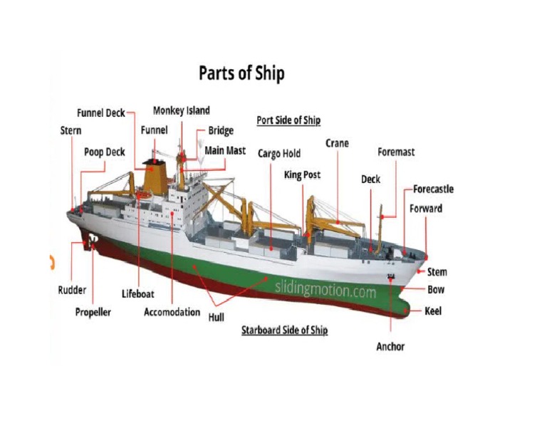 Ship Parts | PDF