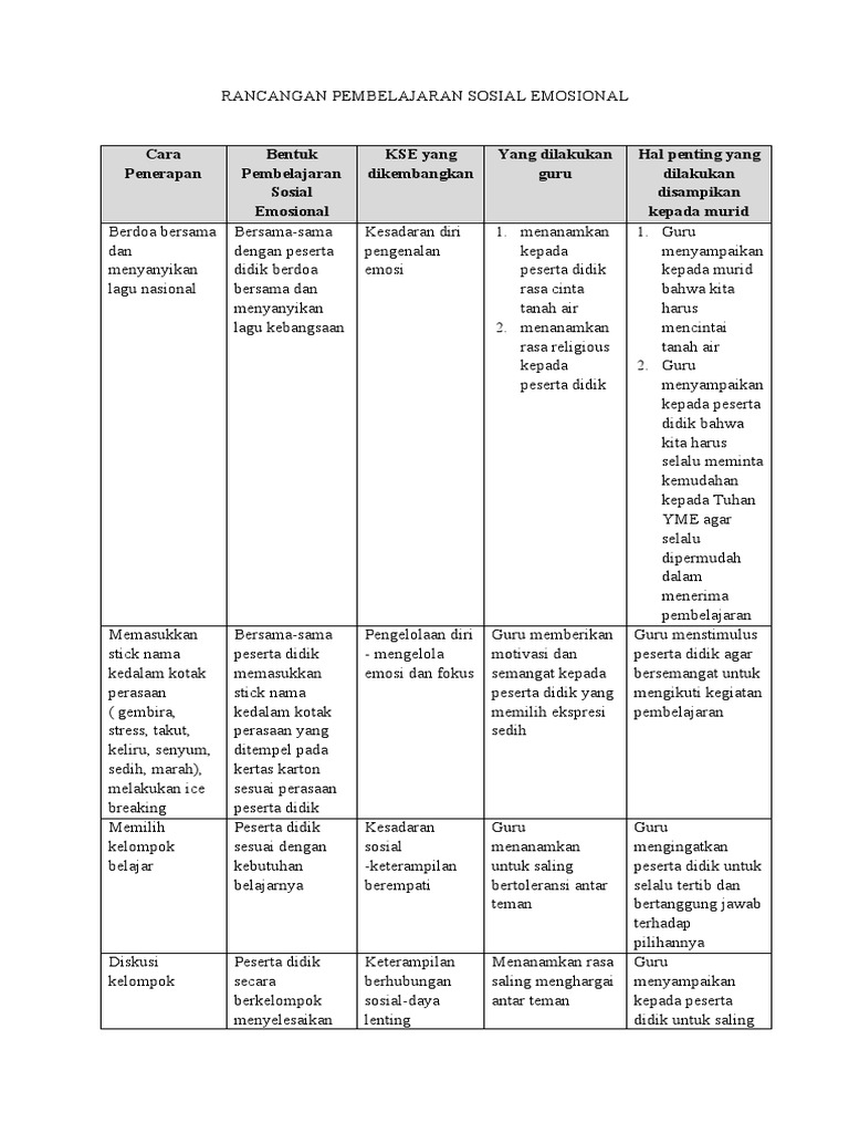 MODUL AJAR Kelas 6 | PDF