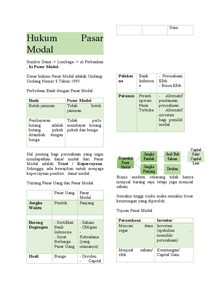 Hukum Pasar Modal | PDF