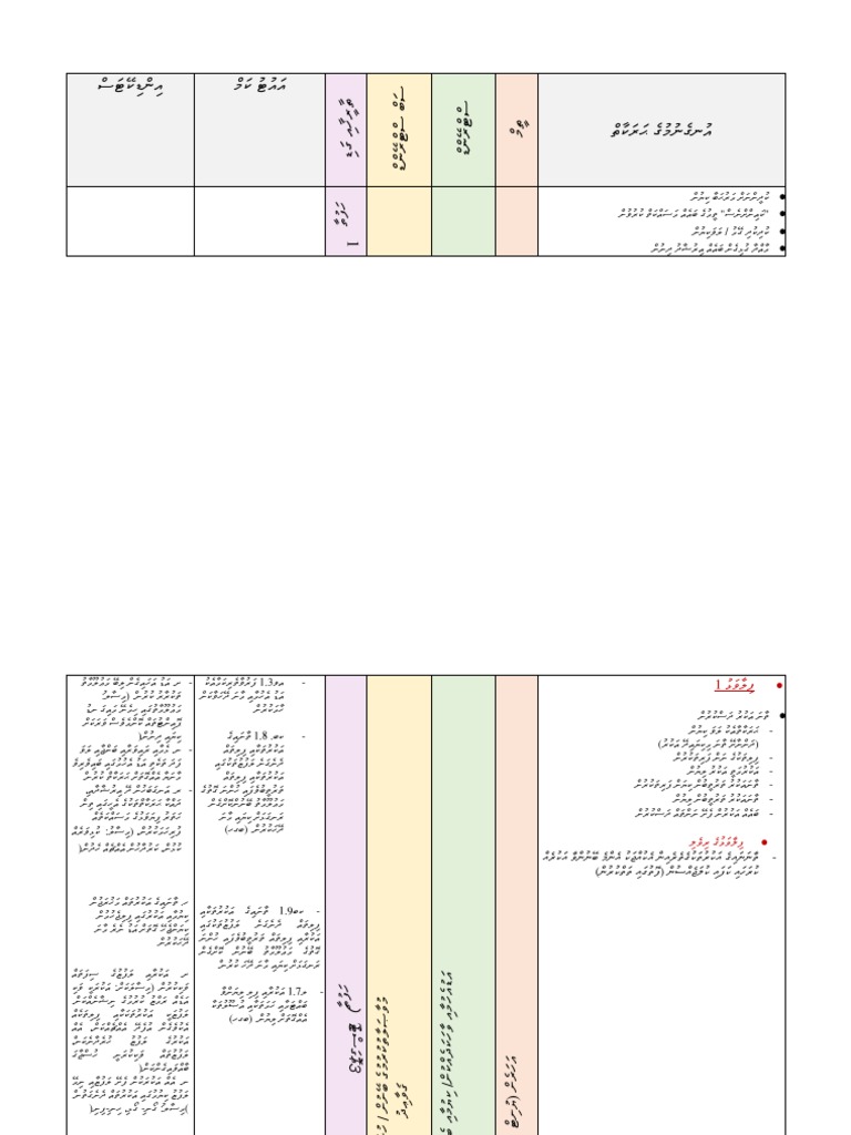 Dhivehi Bas Sceme Grade 1 | PDF