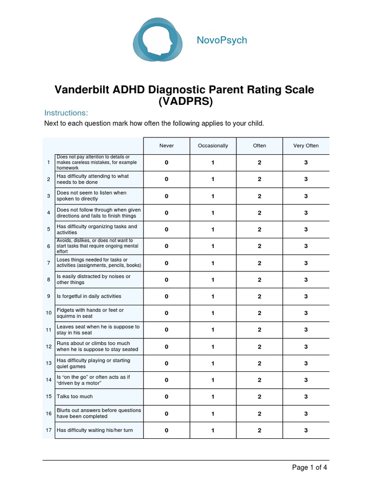 Adhd Child Attention Deficit Rating Scale | PDF