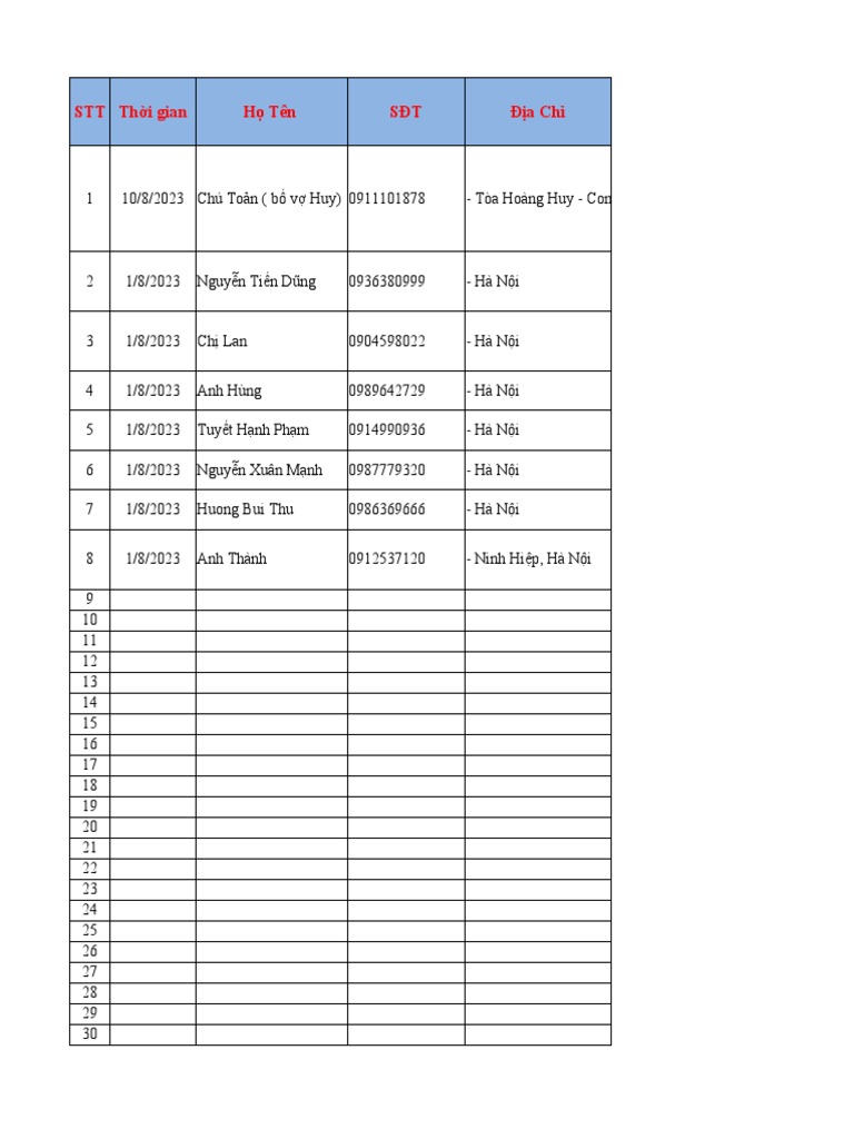 Data Khách Hàng | PDF