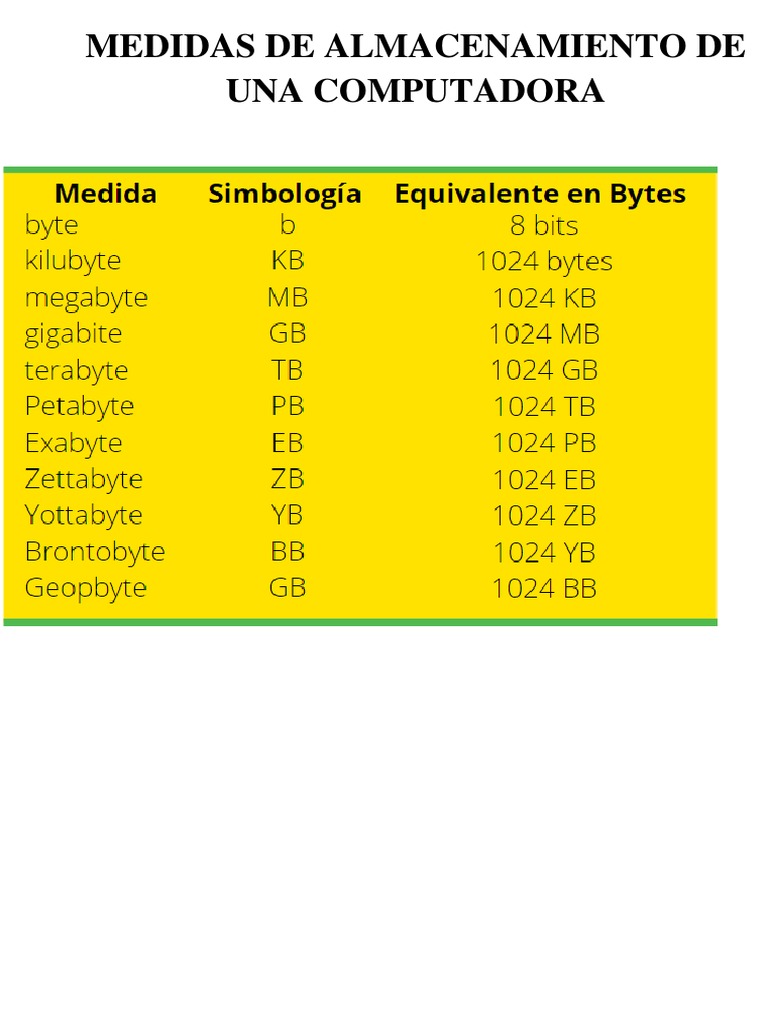 Medidas de Almacenamiento de Una Computadora | PDF
