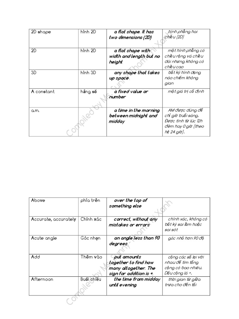Từ Điển Toán Tiểu Học - Math Paper Dictionary (Primary) | PDF
