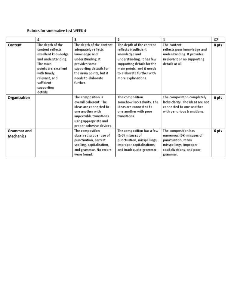 Rubric S | PDF