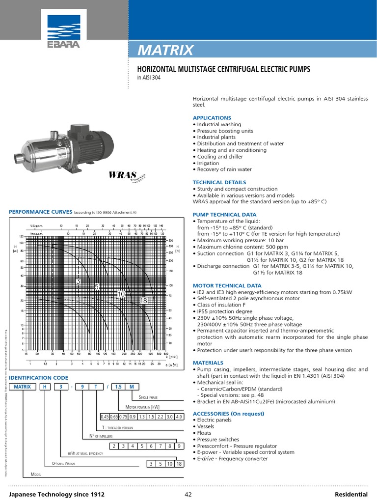 Matrix Leaflet | PDF