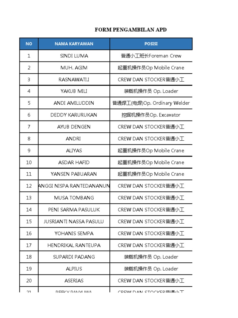 Form Pengambilan Apd | PDF