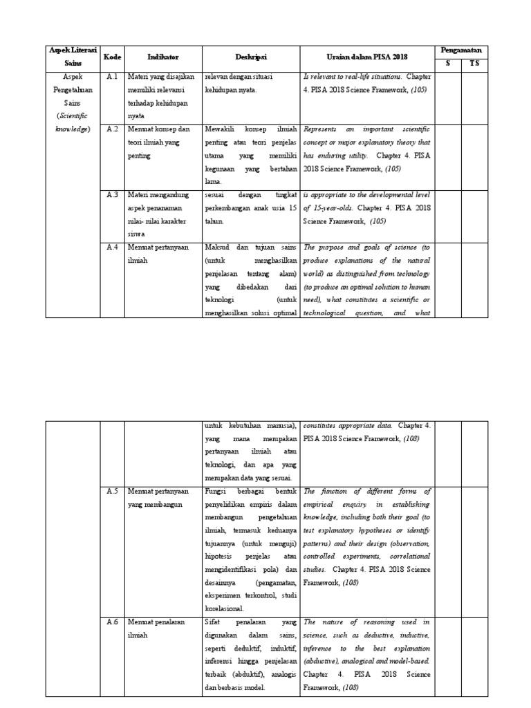 Instrumen Aspek Literasi Sains-2 | PDF