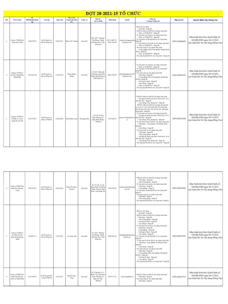 3301 - Dot 28 - 2021 - 15 To Chuc Dang Tai | PDF