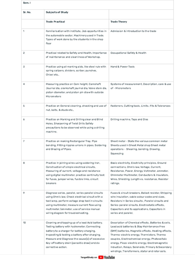 ITI's Mechanic (Motor Vehicle) in India, Mechanic (Motor Vehicle) Trade ...