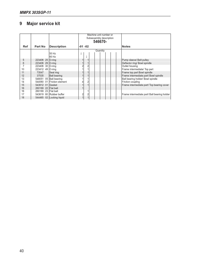 MMPX 303 Major Service Kit | PDF