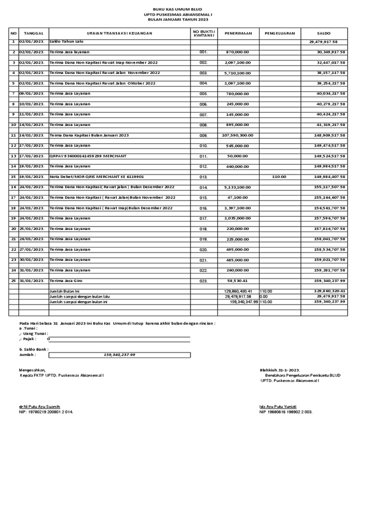 Buku Kas Umum (Bku) Bok 2023 | PDF