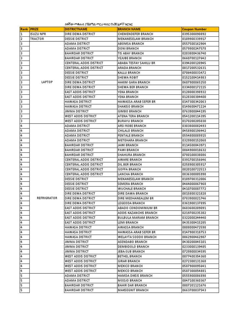 BoA 4TH Round LCY Result Final | PDF