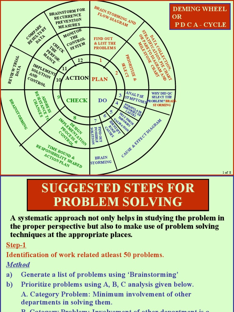 1.2 Problem Solving Approach | PDF | Brainstorming | Infographics