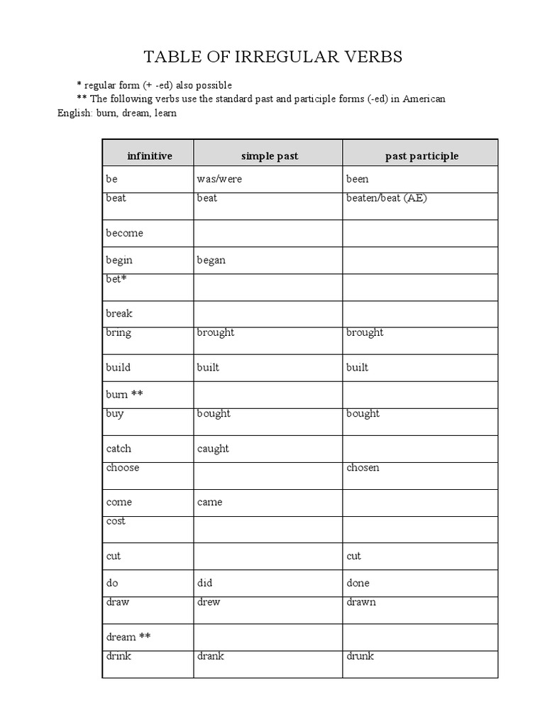 Irregular Verbs Pdf Linguistics