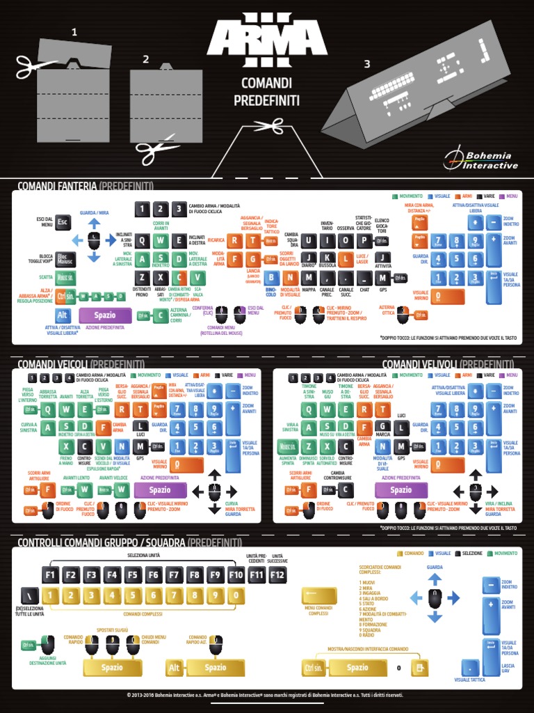 Layout Tastiera Arma 3 | PDF