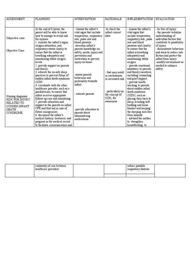 NCP For Case Pres | PDF