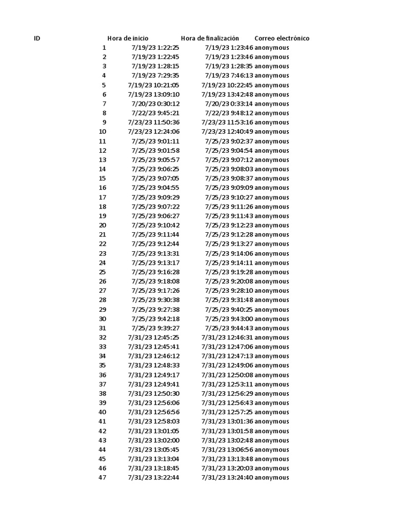 Mapas Mentales - Gerencia de Costos (1-104) | PDF