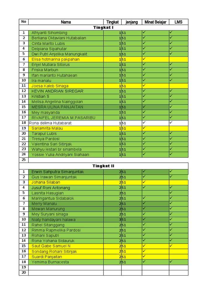 Data Minat Belajar Mahasiswa S1-S2 | PDF