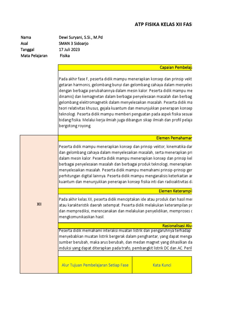 Atp Fisika Kelas Xii - F | PDF