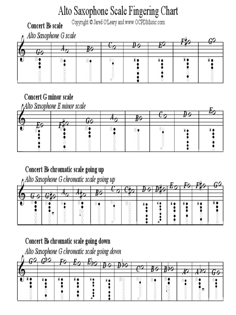 Alto Saxophone Scale Fingering Chart | PDF