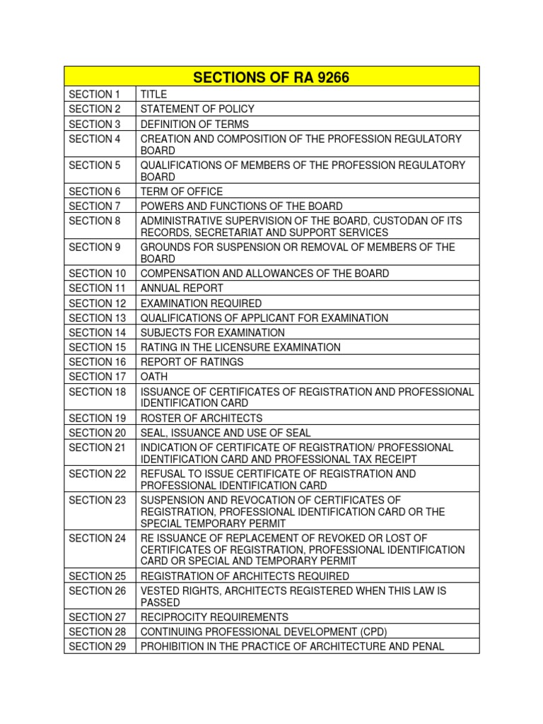 RA 9266: Architecture Act Sections | PDF