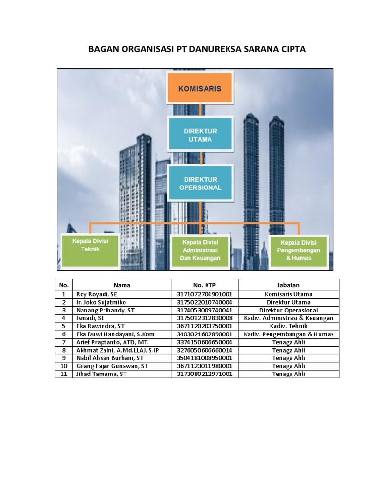 Bagan Organisasi | PDF
