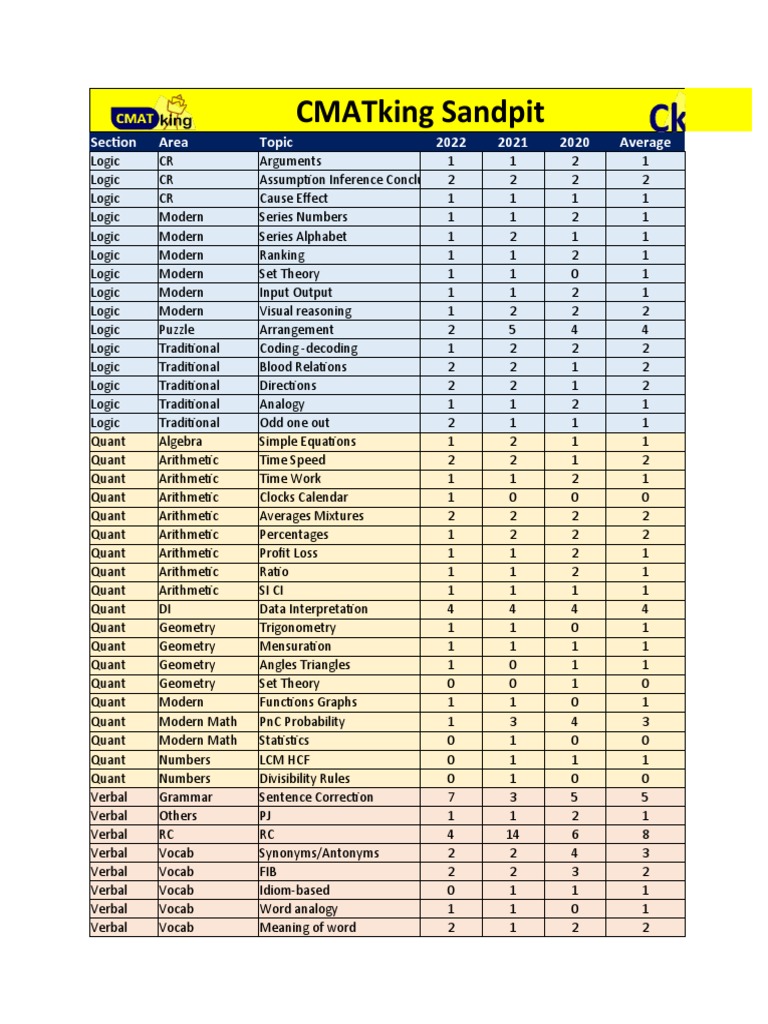 CMATking-Sandpit-Excel | PDF