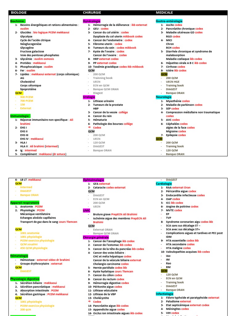 Mon Programme Residanat 2022 | PDF