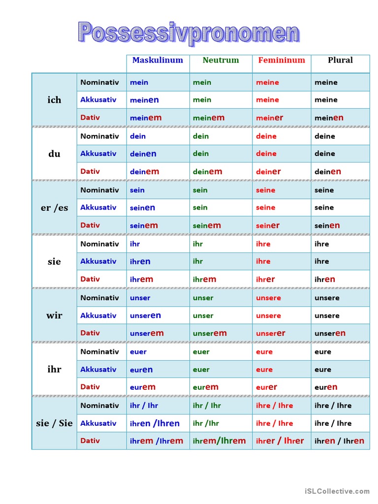 Possessivpronomen | PDF