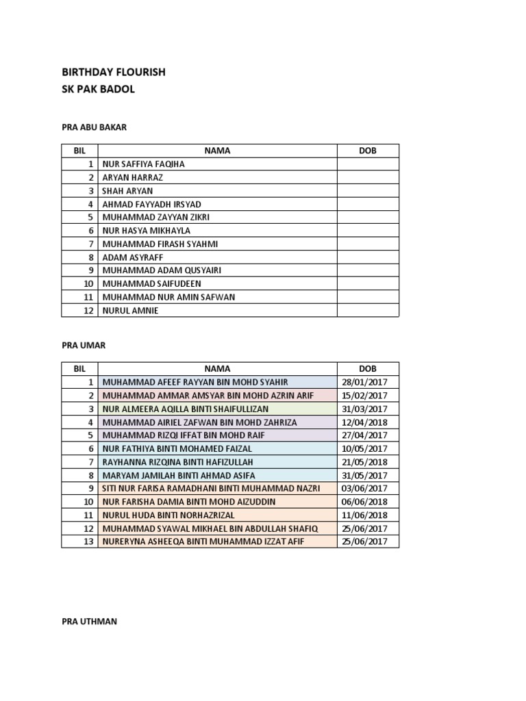 Birthday SKPB | PDF | Life Of Muhammad | Muhammad