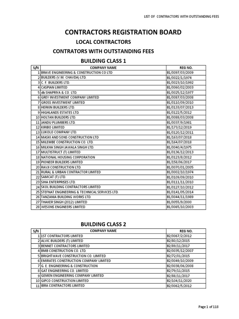 Contractors with Outstanding Fees List | PDF