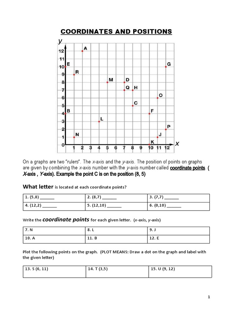 Year 7 Coordinates and Positions | PDF